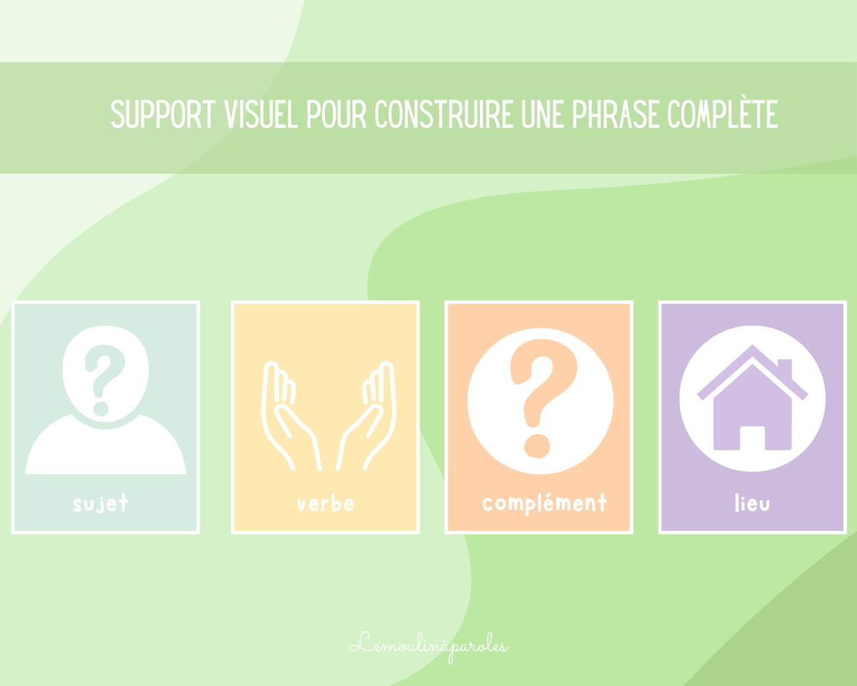 La fabrique à phrases – Le Moulin à Paroles