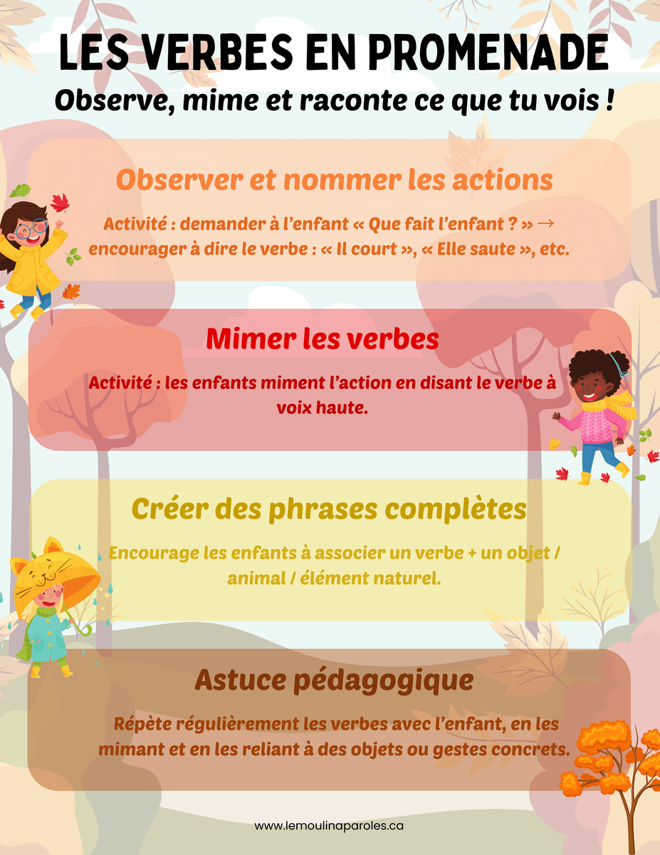 Affiche éducative – Les verbes en promenade – Le Moulin à Paroles