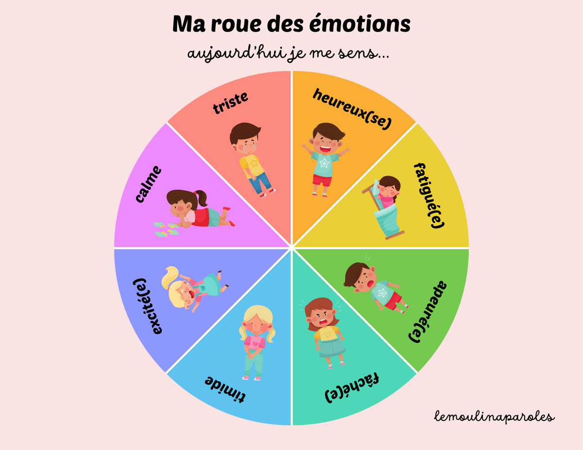 Ma roue des émotions – Le Moulin à Paroles