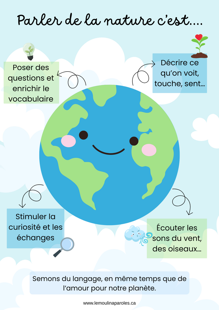 Affiche – Jour de la Terre & Langage – Le Moulin à Paroles